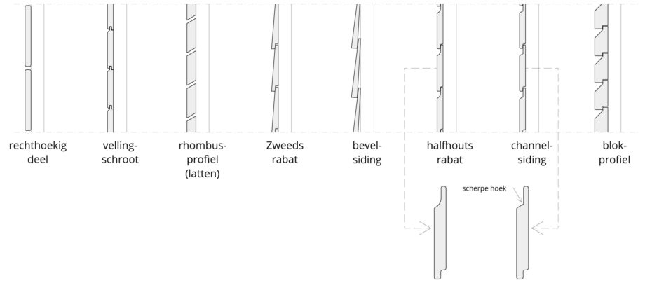 het detail Archieven - hans klanker architect